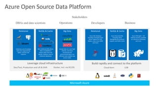 MariaDB on MS Azure - Part 1 | PPT