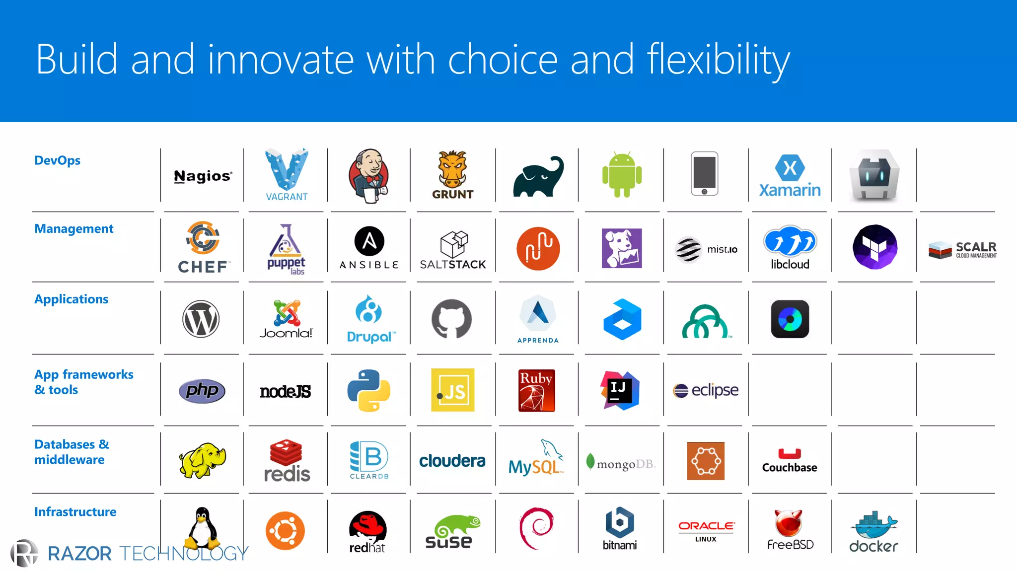 Microsoft Azure Overview | PDF | Cloud Computing | Internet