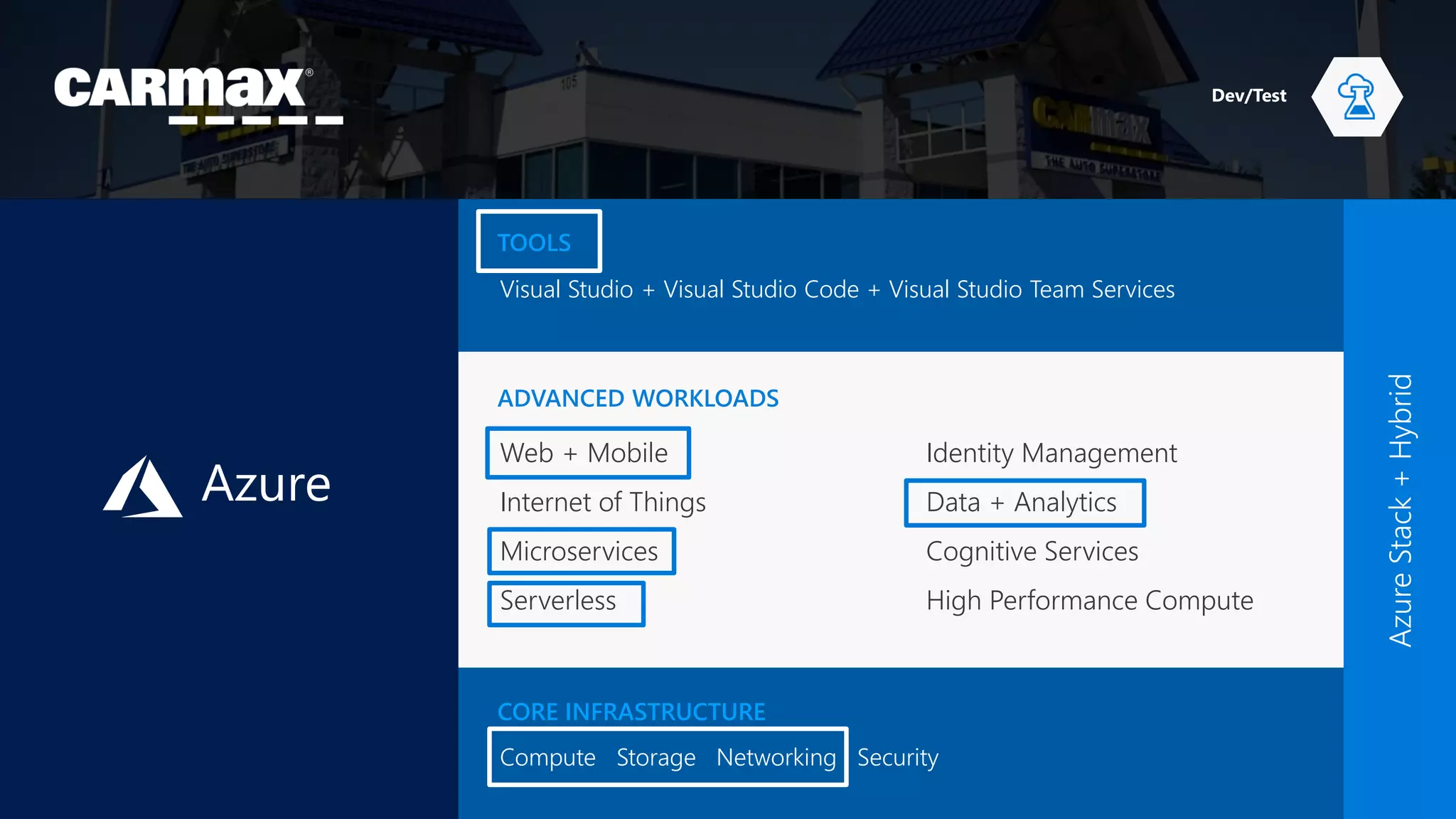 Microsoft Azure Overview | PDF