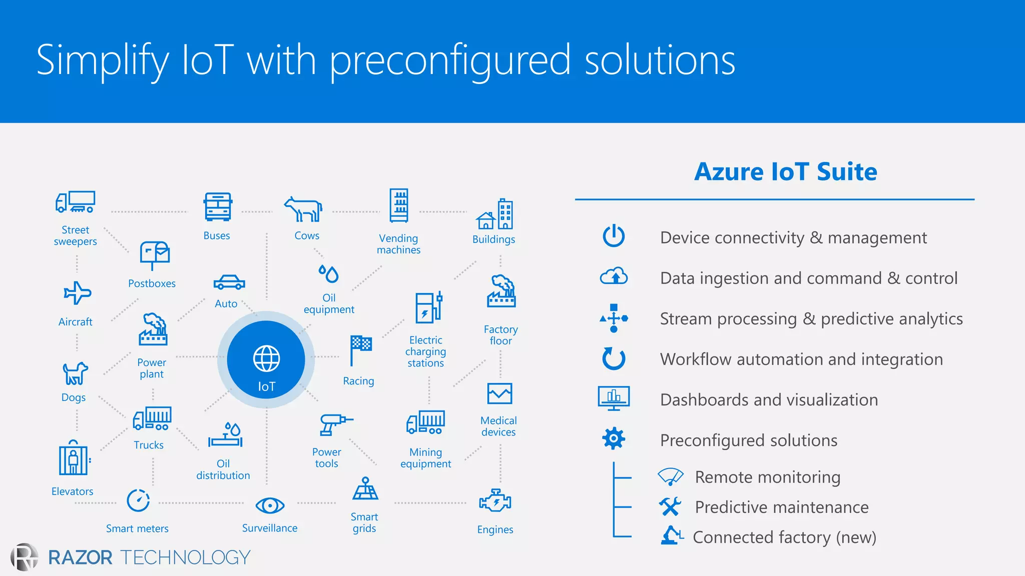 Microsoft Azure Overview | PDF