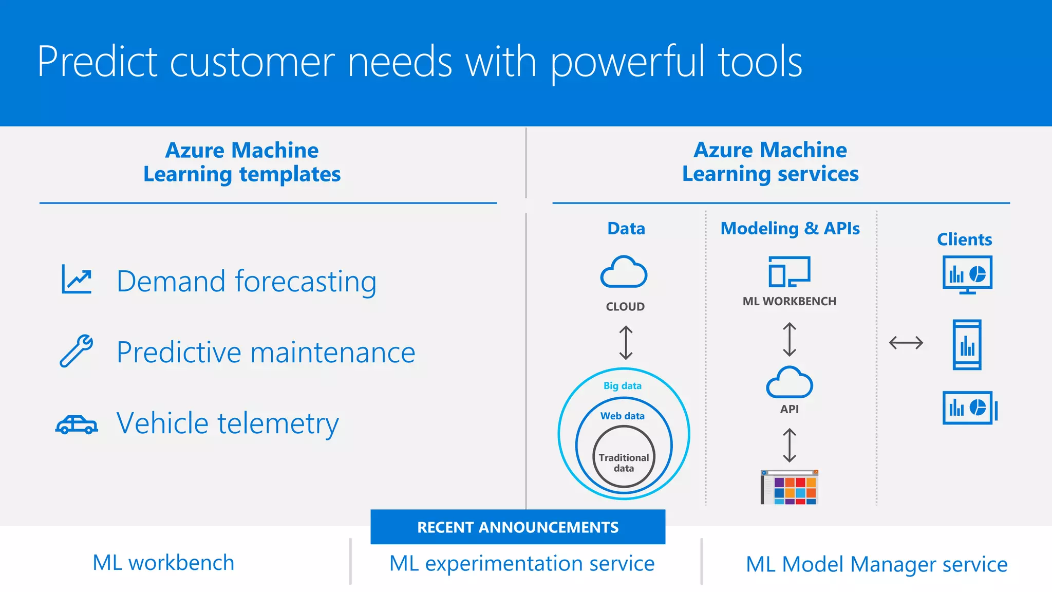 Microsoft Azure Overview | PDF