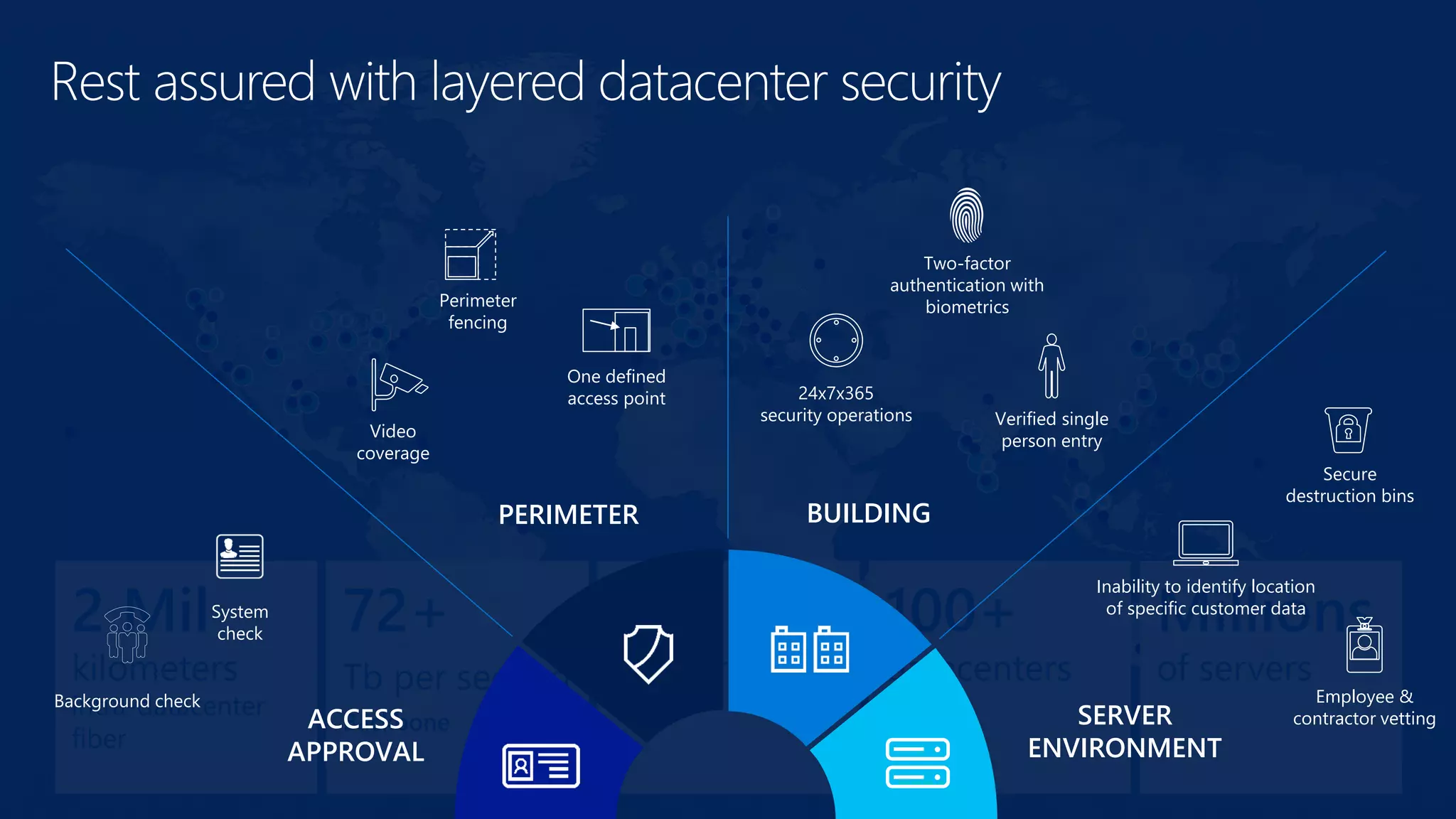 Microsoft Azure Overview | PDF