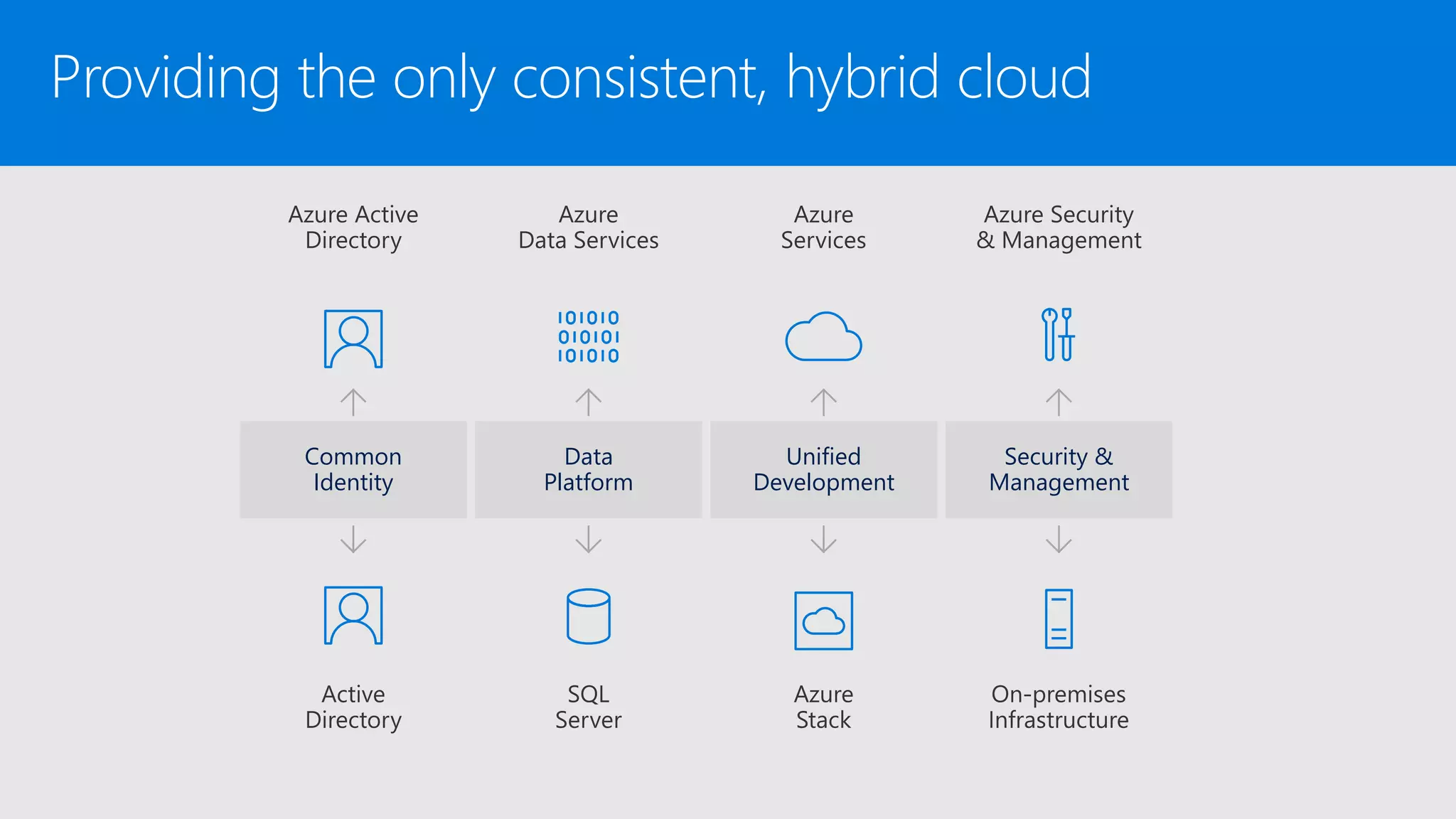 Microsoft Azure Overview | PDF | Cloud Computing | Internet
