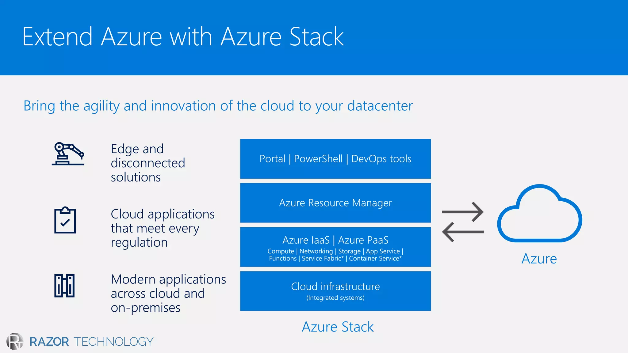 Microsoft Azure Overview | PDF | Cloud Computing | Internet