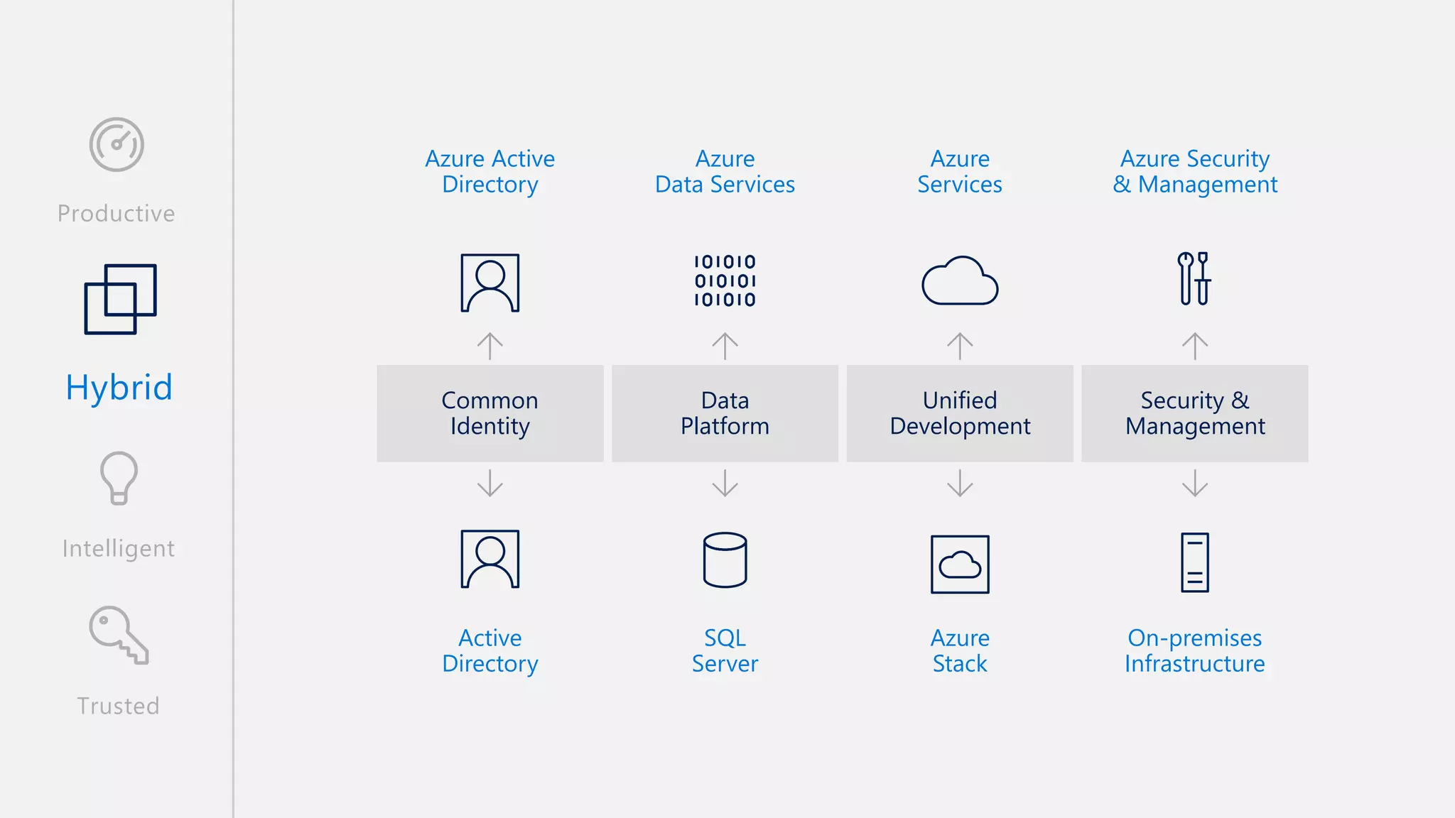 Microsoft Azure Overview | PDF | Cloud Computing | Internet