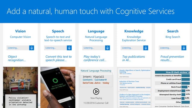 Microsoft Azure Overview | PDF | Cloud Computing | Internet