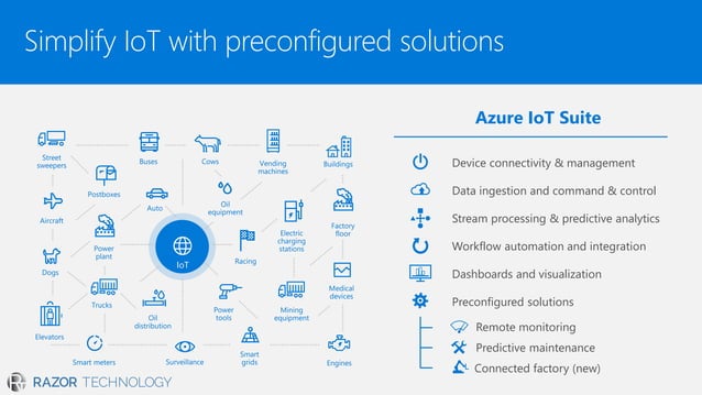 Microsoft Azure Overview | PDF | Cloud Computing | Internet