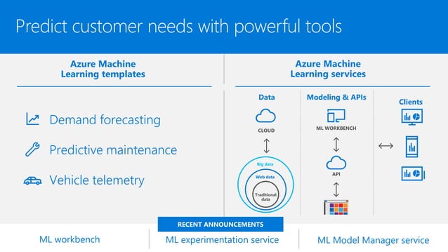 Microsoft Azure Overview | PDF | Cloud Computing | Internet
