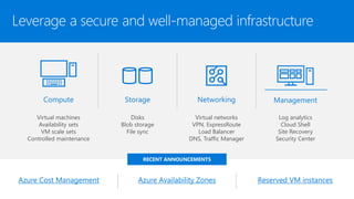 Microsoft Azure Overview | PDF