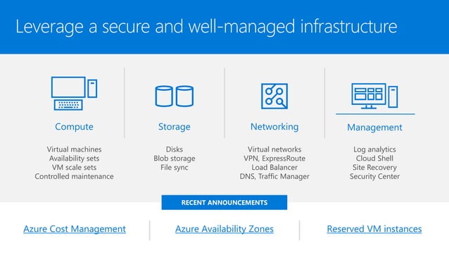 Microsoft Azure Overview | PDF | Cloud Computing | Internet