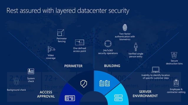 Microsoft Azure Overview | PDF | Cloud Computing | Internet