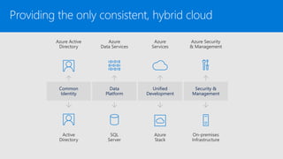Microsoft Azure Overview | PDF