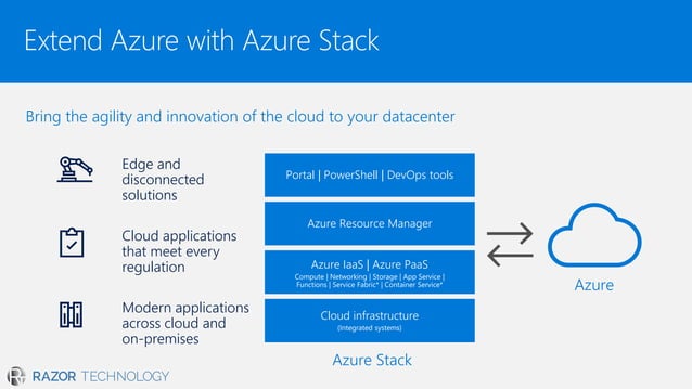 Microsoft Azure Overview | PDF | Cloud Computing | Internet