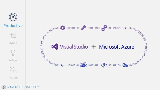 Microsoft Azure Overview | PDF | Cloud Computing | Internet