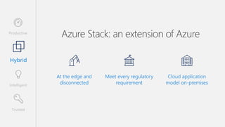 Microsoft Azure Overview | PPT