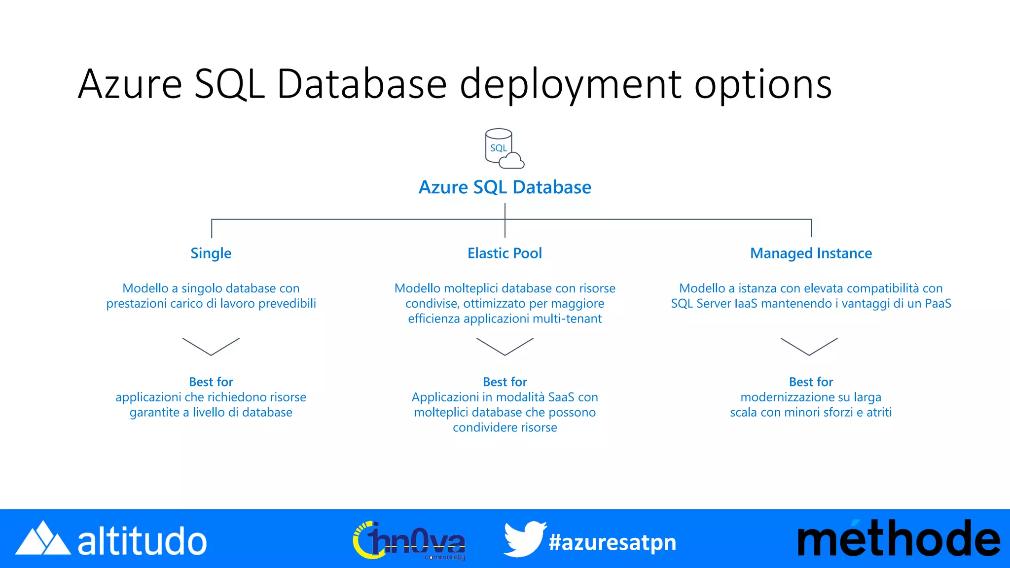 Azure PaaS databases | PPT