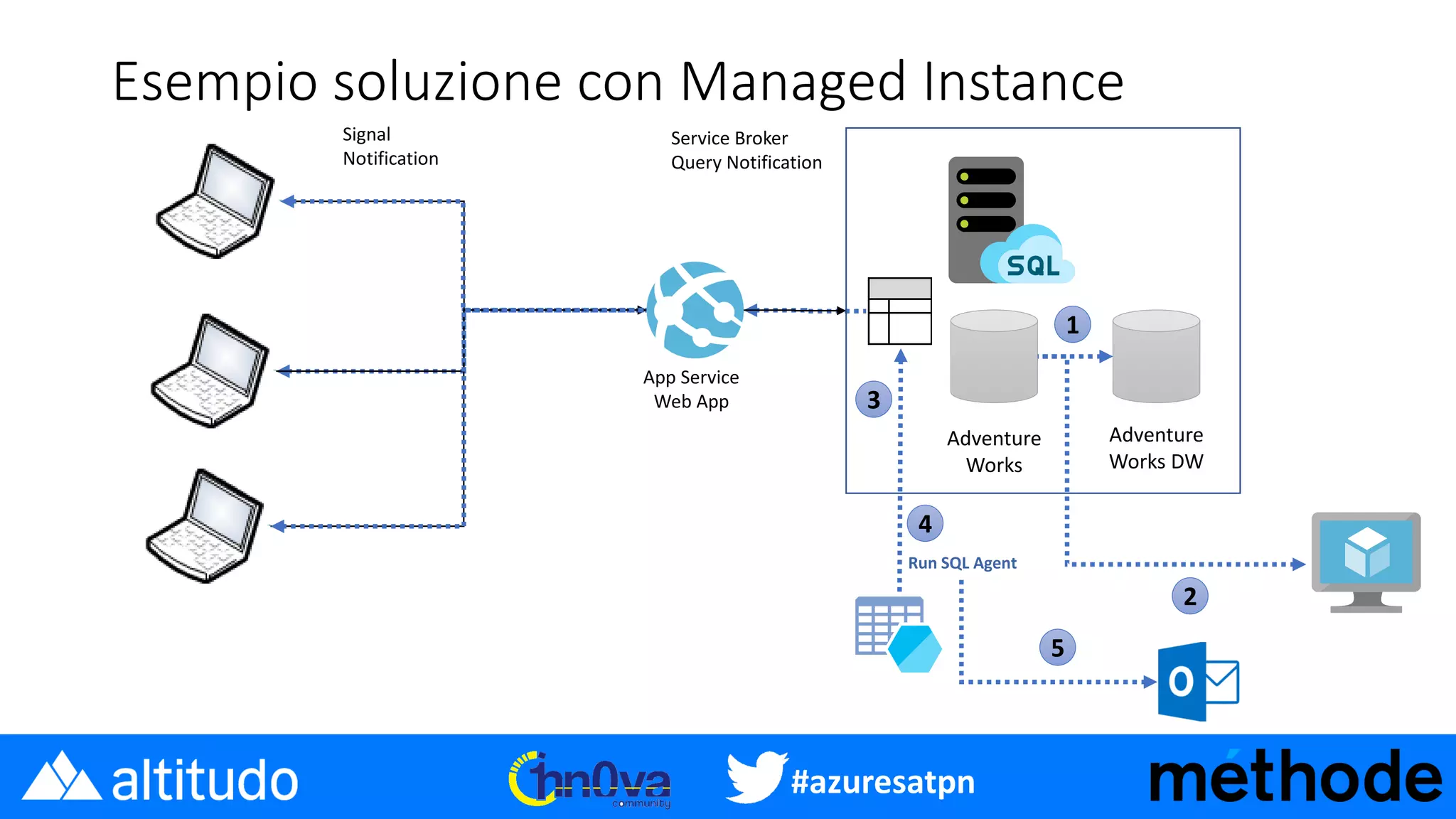 Azure PaaS databases | PPT