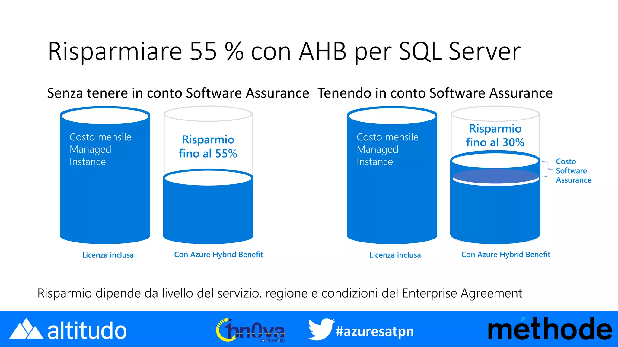 Azure PaaS databases | PPT