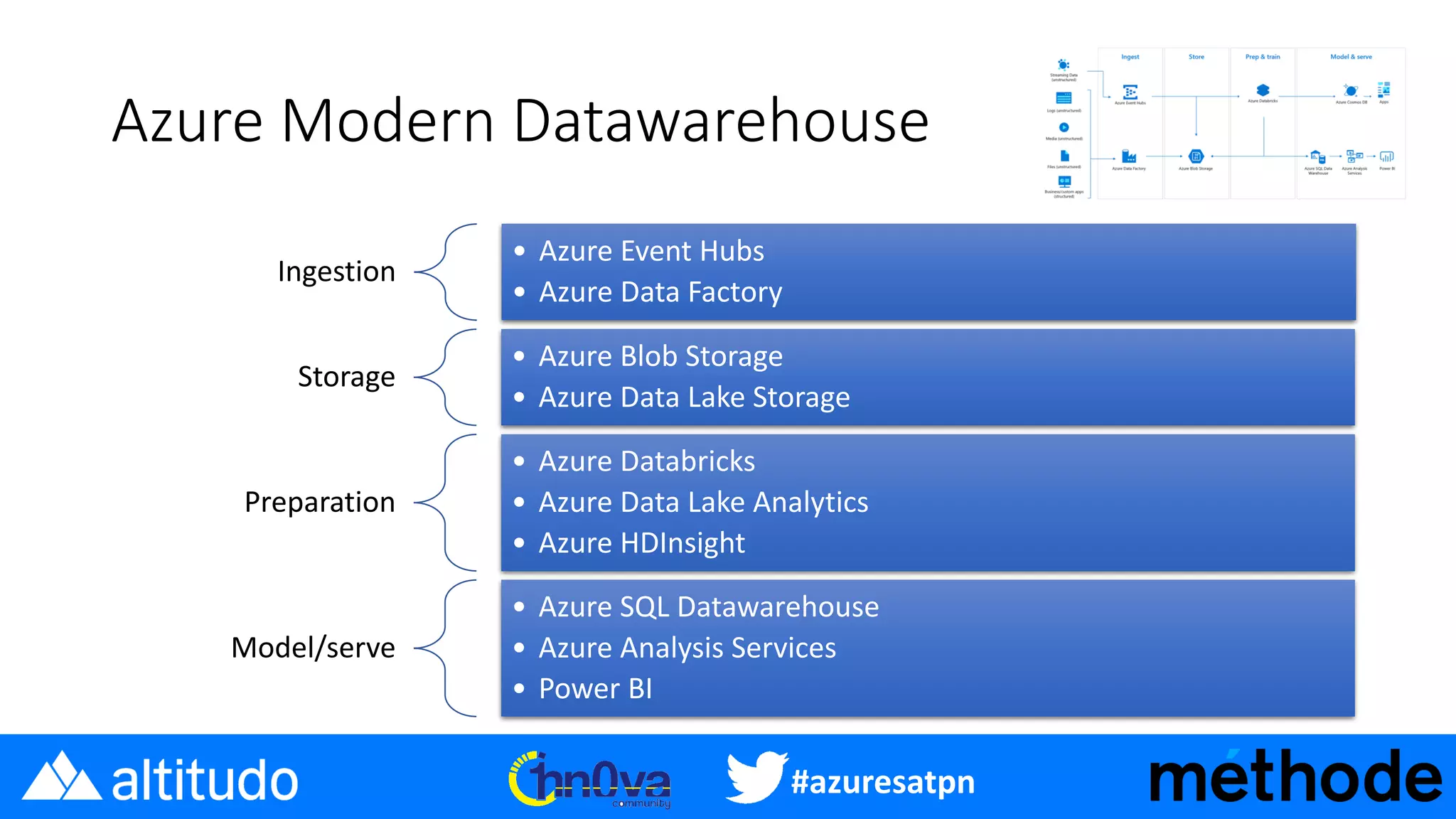 Azure PaaS databases | PPT