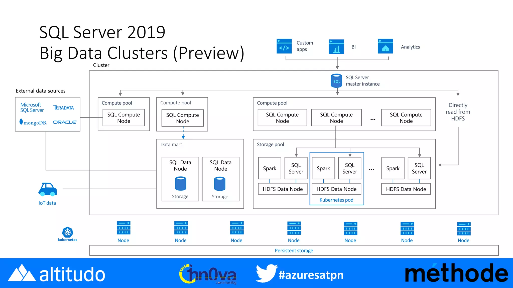Azure PaaS databases | PPT