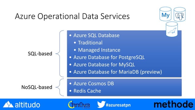 Azure PaaS databases | PPT