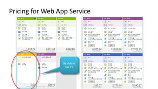 Azure PaaS (WebApp & SQL Database) workshop solution | PPT