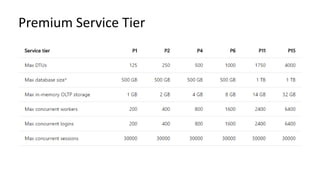 Azure PaaS (WebApp & SQL Database) workshop solution | PPT