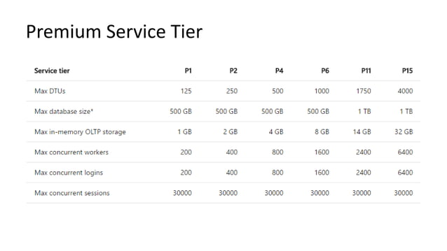 Azure Paas Webapp And Sql Database Workshop Solution Ppt