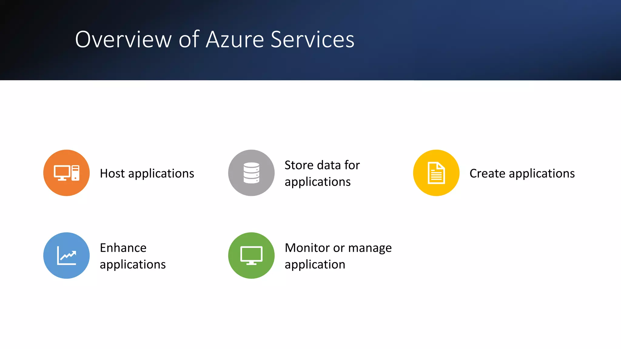 Azure Penetration Testing | PDF
