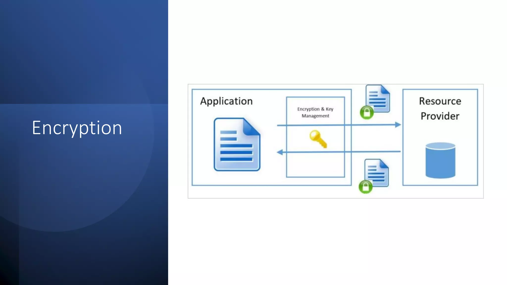Azure Penetration Testing | PDF