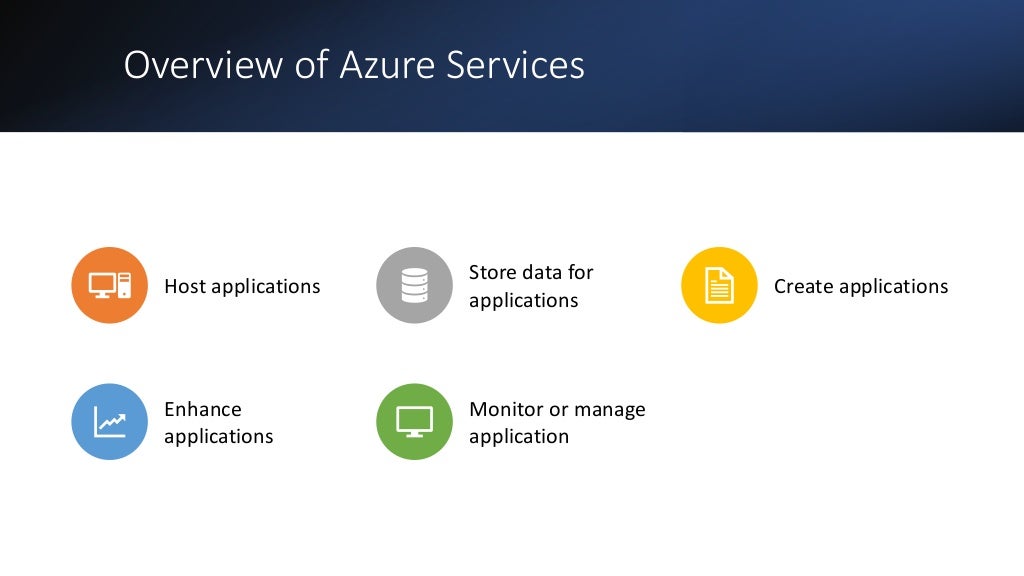 Azure Penetration Testing