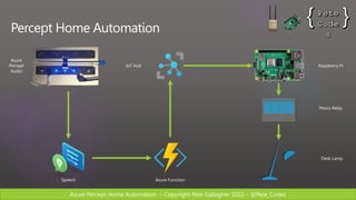 Azure Percept Home Automation - Hacksoc 2022 | PPT