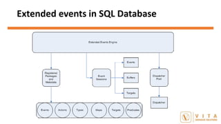 Monitorando performance no Azure SQL Database | PPTX | Databases | Computer Software and ...