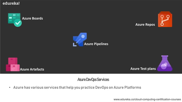 Azure Pipeline Tutorial | Azure DevOps Tutorial | Edureka | PPT