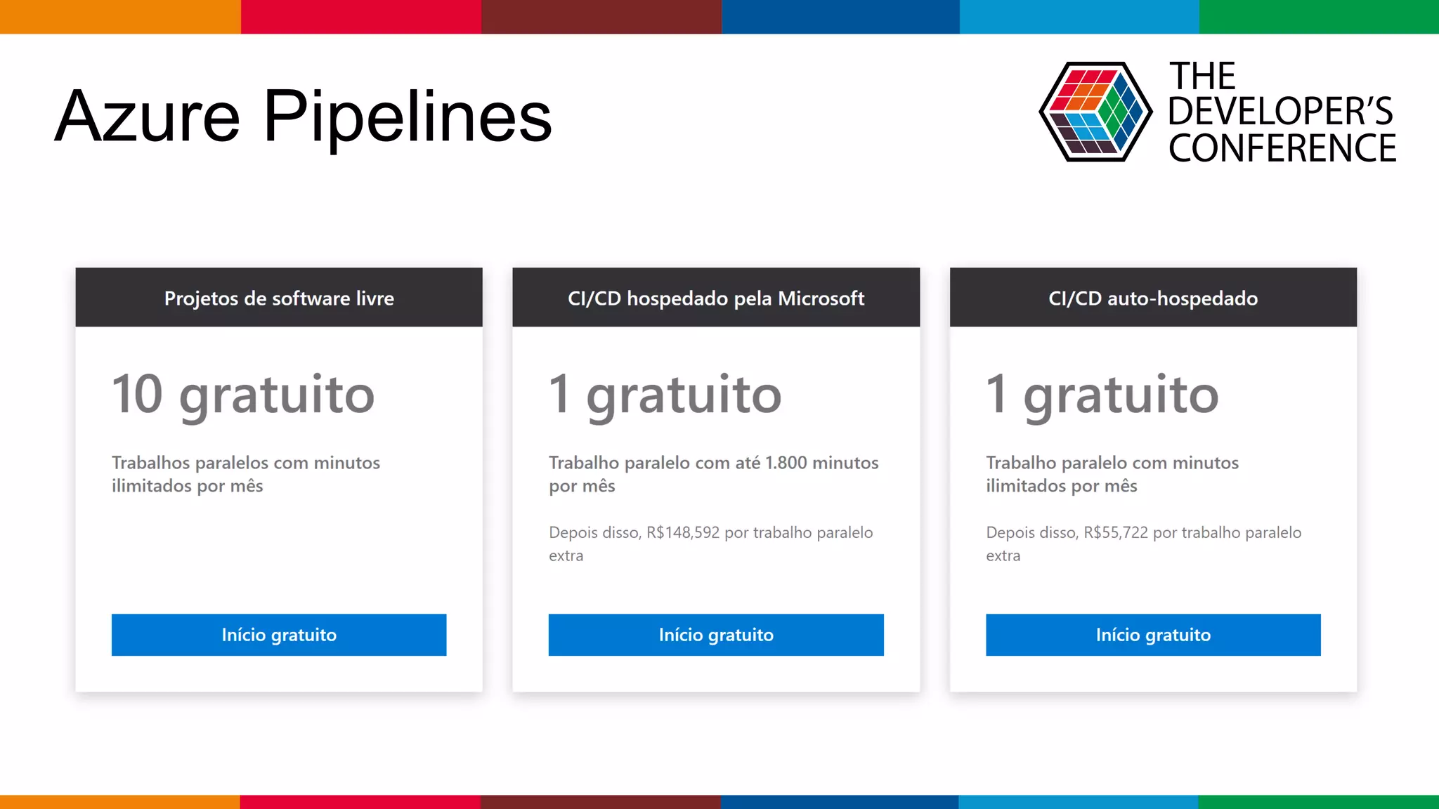 Construindo uma esteira de build e deployment do zero com Azure DevOps | PPT