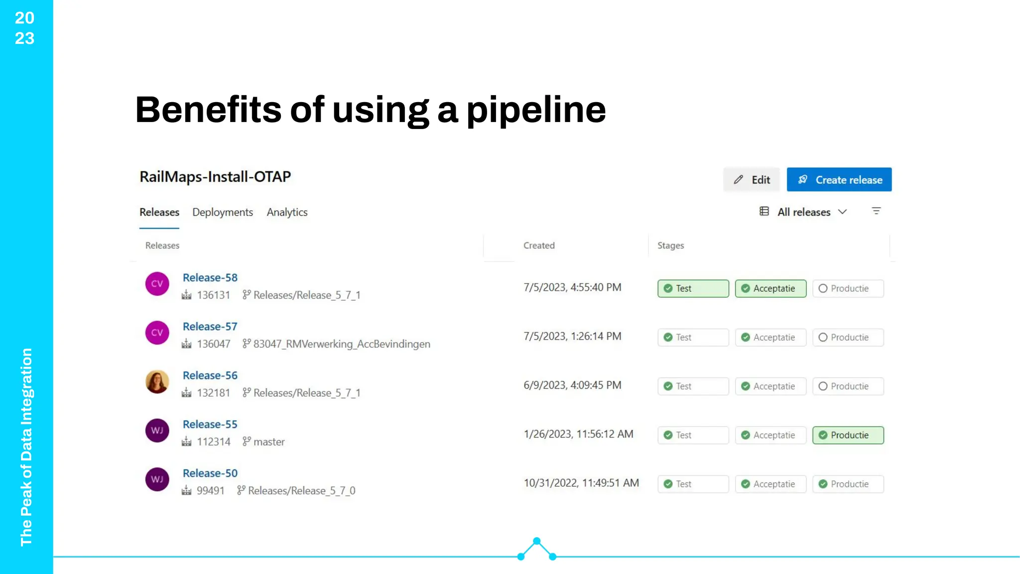 Azure Pipelines for Automatic Deployment | PDF