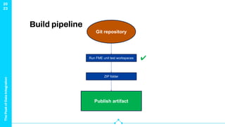 Azure Pipelines for Automatic Deployment | PDF