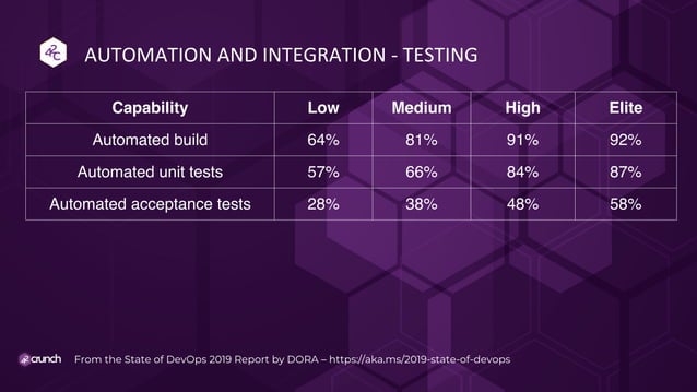 REST API Security by Design with Azure Pipelines | PDF | Web Development | Internet