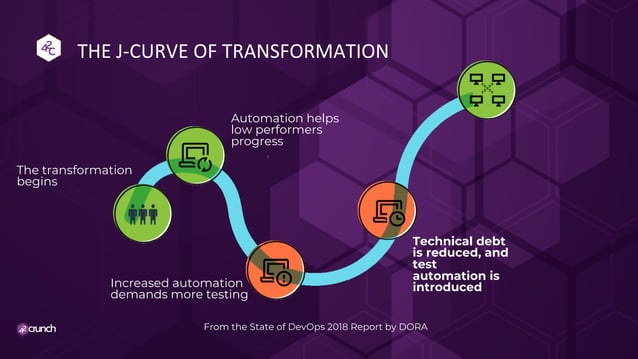 REST API Security by Design with Azure Pipelines | PDF | Web Development | Internet