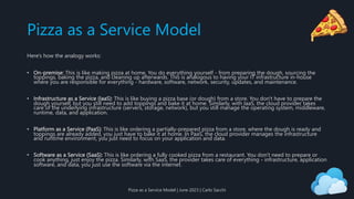 Azure Pizza as a Service Model | PDF