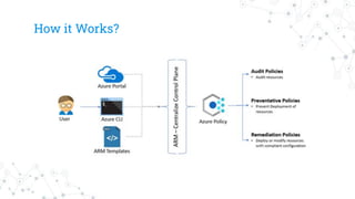AzurePolicy DevOps Pune Feb23 | PPT