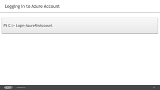 Azure Powershell. Azure Automation | PPTX