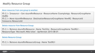Azure Powershell. Azure Automation | PPTX