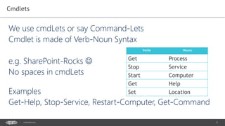Azure Powershell. Azure Automation | PPTX