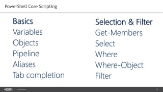 Azure Powershell. Azure Automation | PPTX