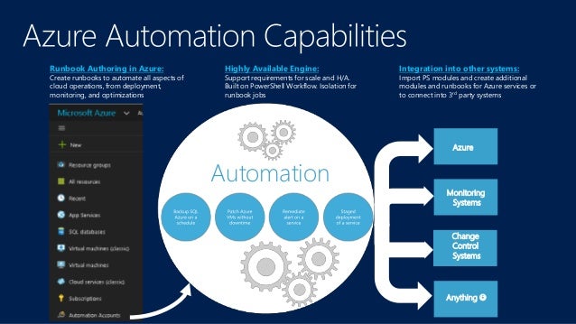 Azure Powershell Azure Automation