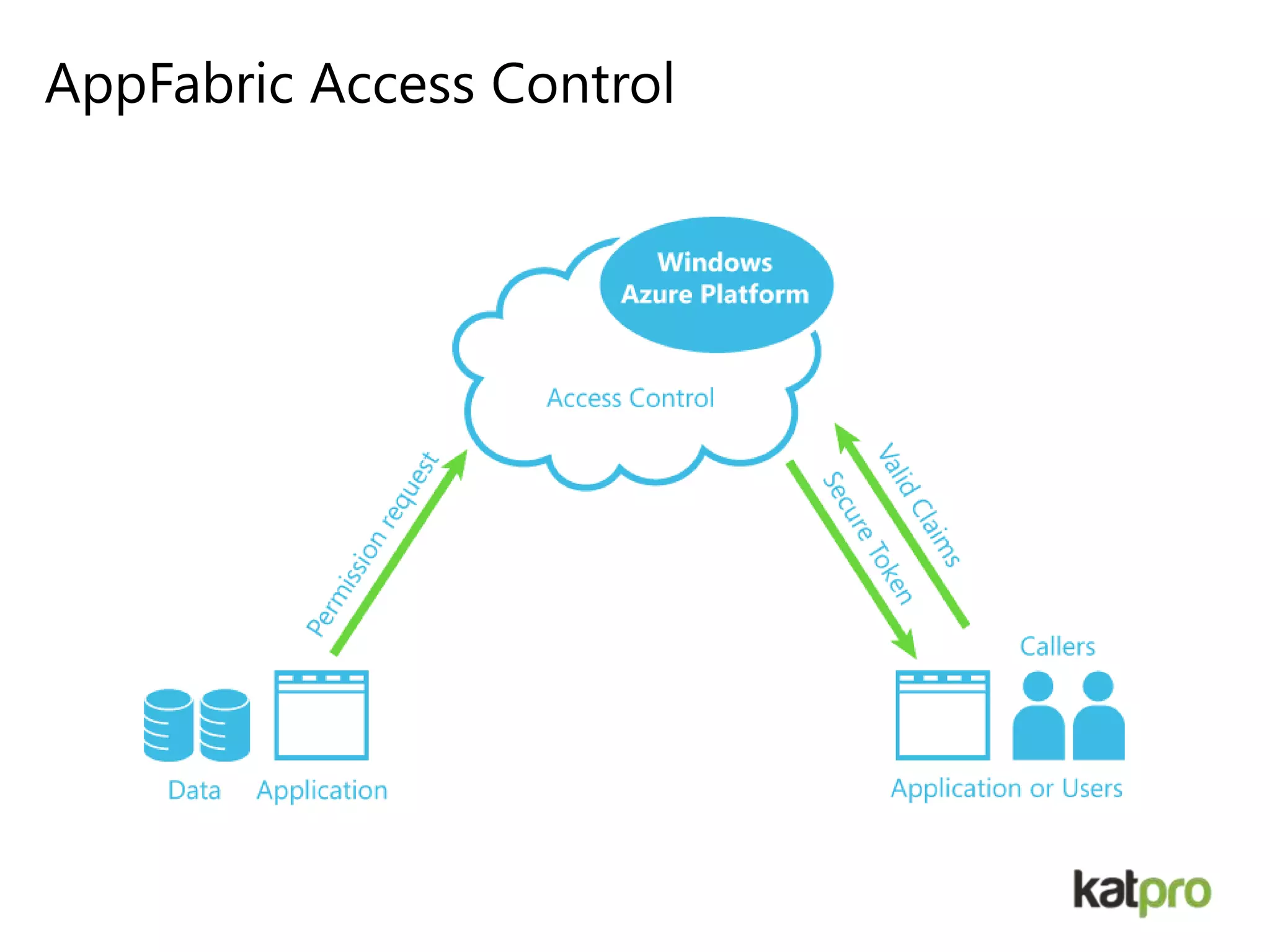 The Microsoft Cloud Partner | PPT