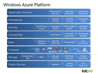 The Microsoft Cloud Partner | PPT