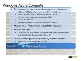 The Microsoft Cloud Partner | PPT