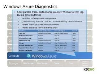 The Microsoft Cloud Partner | PPT